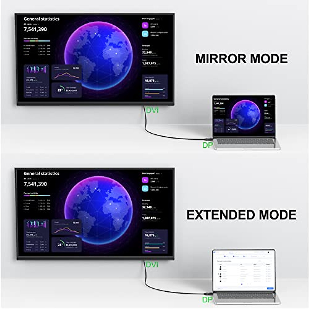 UVOOI DisplayPort to DVI Cable 15 Feet, DP to DVI-D Male to Male Adapter Cable Compatible with Display, PC, Laptop, HDTV, Projector, Monitor, More - Gold-Plated