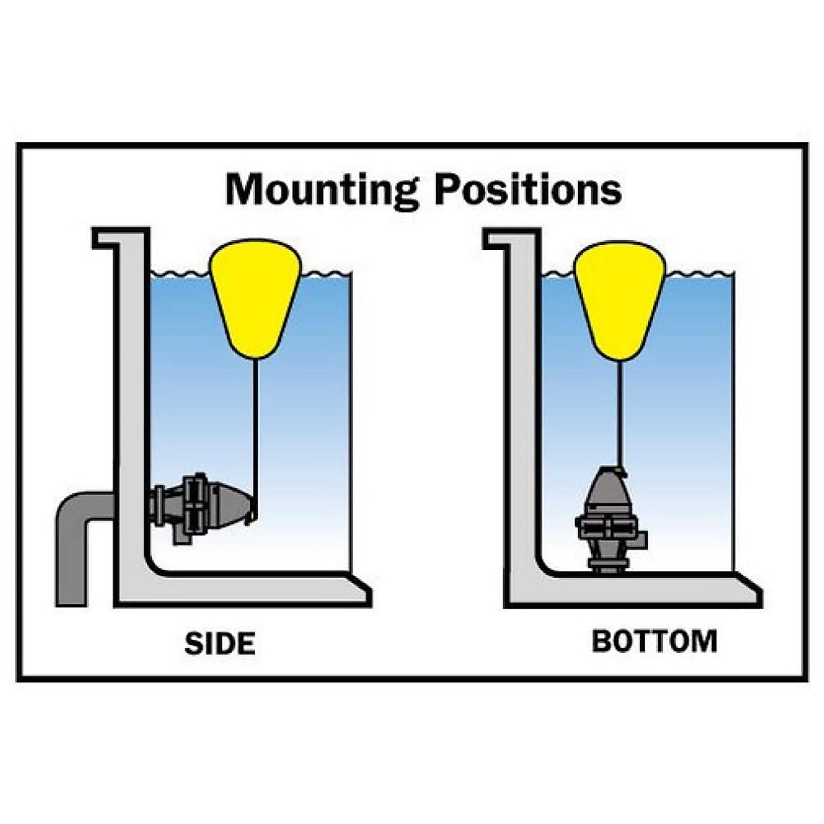 Jobe Valves Megaflow Valve with Short Tail, 1", Yellow/Black(Does NOT include Nut and Washer)