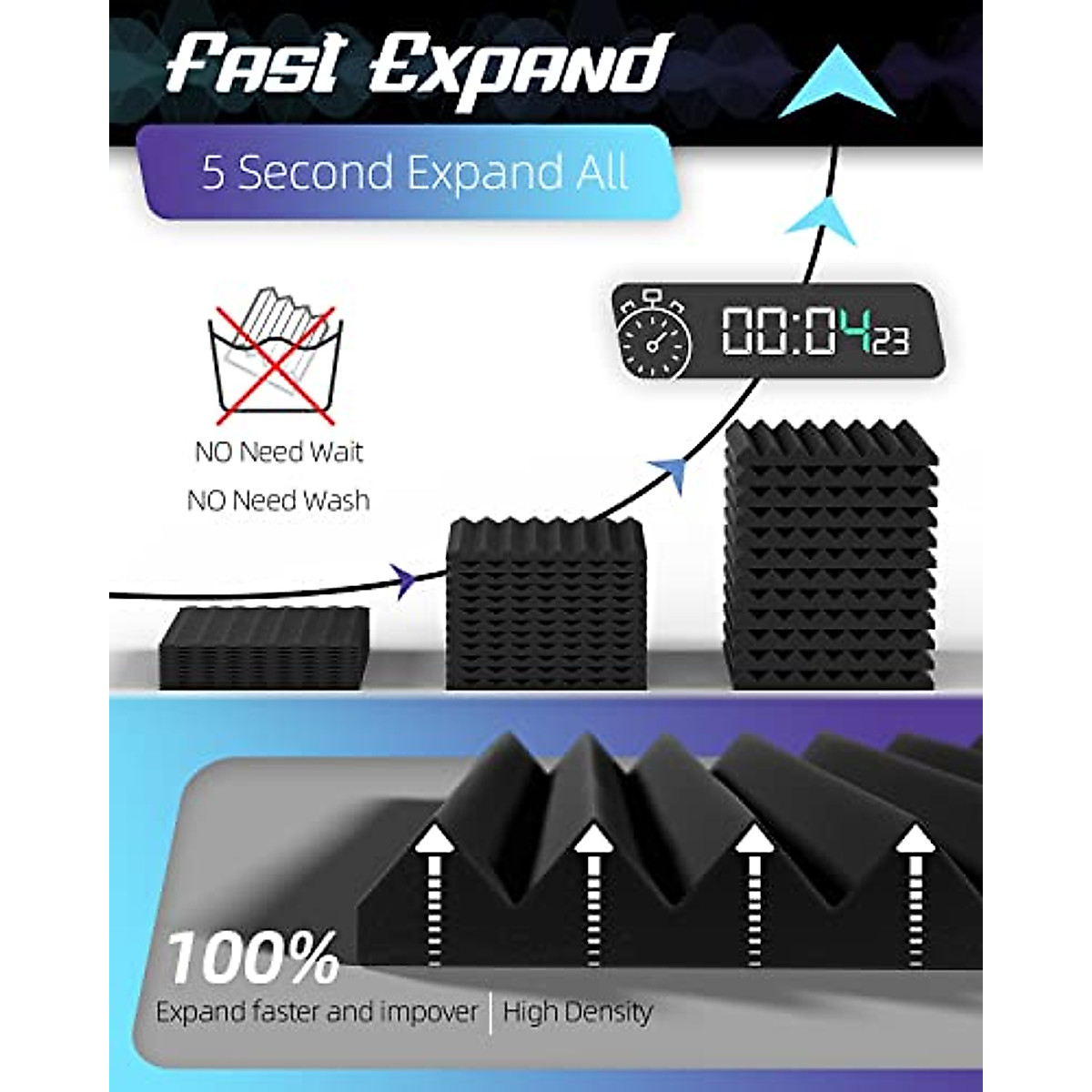 LEIYER Upgrade 12 pack Sound Proof Foam Panels With Self-Adhesive, 1" X 12" X 12" Acoustic Panels Quick-Recovery, Acoustic Foam Wedges High Density (12pcs, Black)