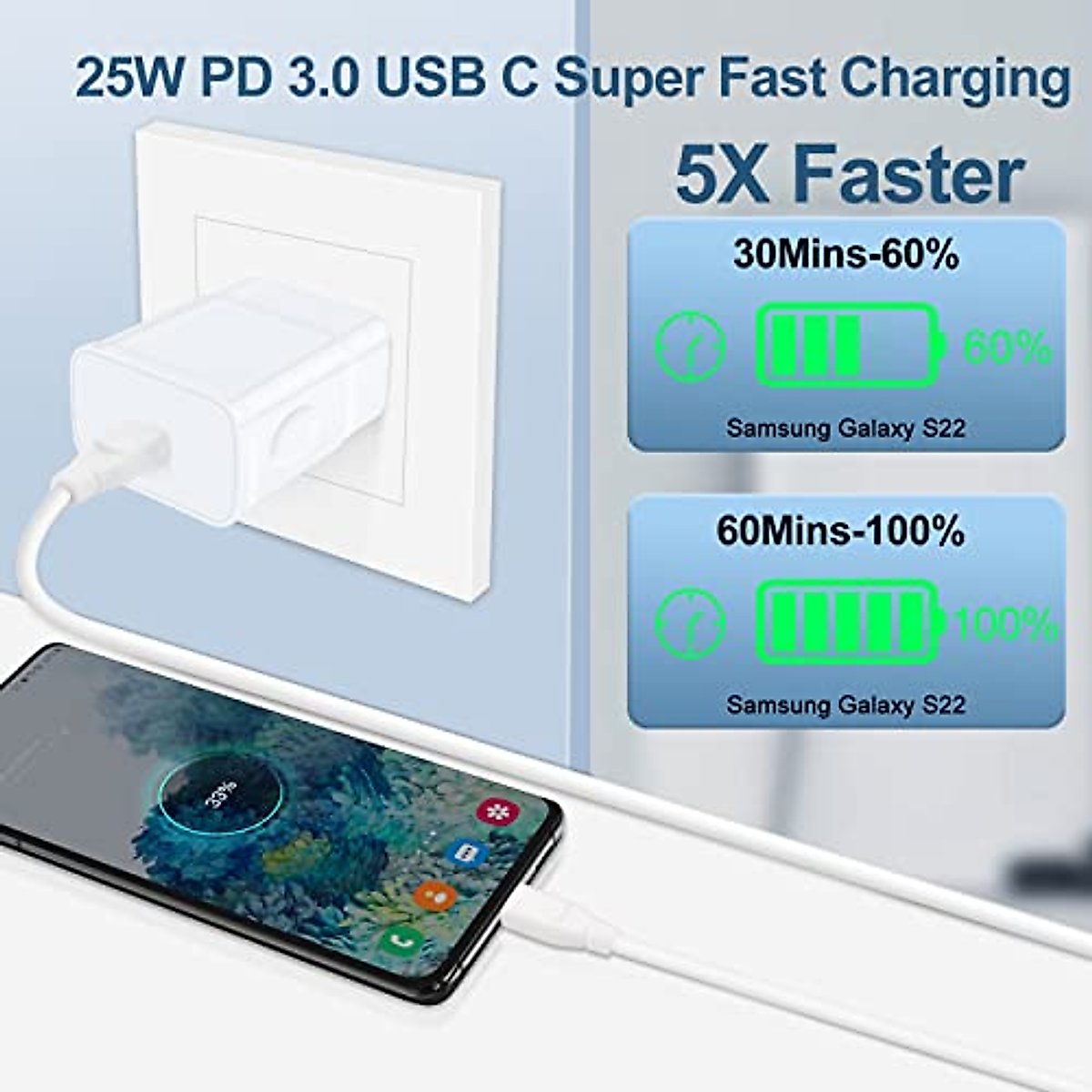 Android USB C Google Pixel 7 Fast Wall Charger for Google Pixel 7 Pro 6a 6 Pro 5a 5 4a 4 XL 3a 3 XL 2,Samsung S23 S22 S21 A14 A04S A53 A13,20W Fast Charging Block 38W Car Charger 6ft Type C to C Cable