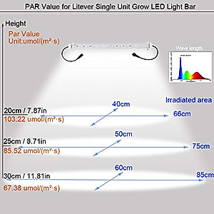 Litever Grow LED Light Strip Kits for Plants, 45W, Full Spectrum White Grow Lights, Easy Installation. Good for Indoor Plant Grow Shelf, Greenhouse, Grow Cabinets