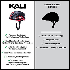 Kali Protectives UNO Bicycle Helmet for Adults - Mountain Bike Helmet for Men and Women with Locking Buckle and Sliders; Helmet with Maximum Airflow Vents for Urban Cycling