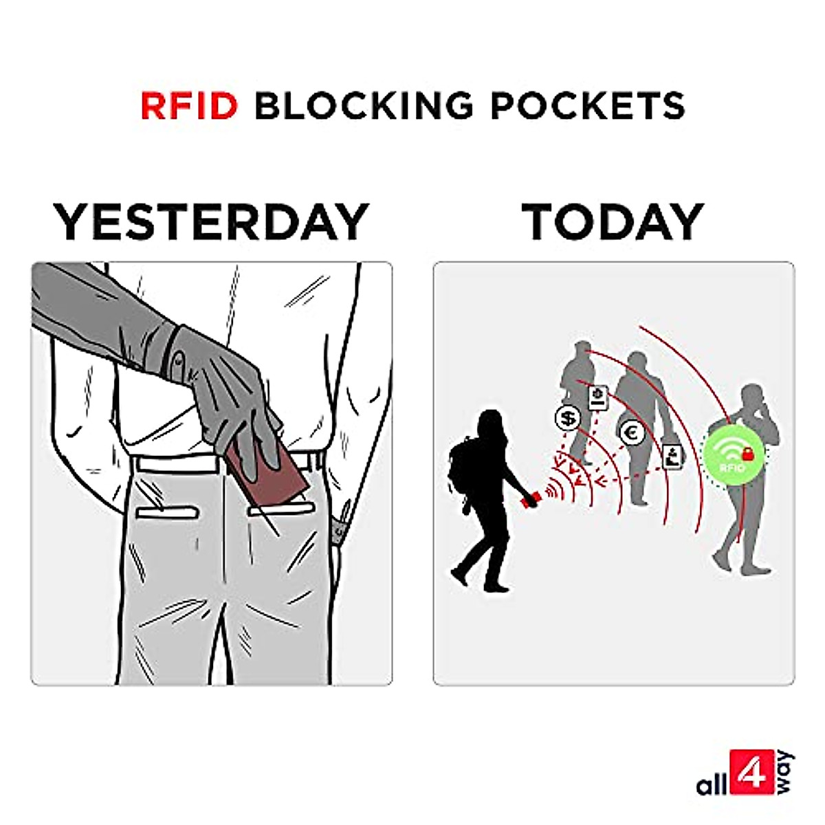 all4way Premium Laptop Backpack for Women Men - USB Quick Charge RFID 17"- Swiss Design Anti-Theft, Waterproof with Rain Cover for Business Travel College - Durable & Soft 1680d Polyester