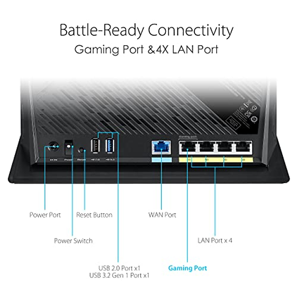 ASUS AX5700 WiFi 6 Gaming Router (RT-AX86S) – Dual Band Gigabit Wireless Internet, up to 2500 sq ft, Lifetime Free Internet Security, Mesh WiFi Support, Gaming Port, True 2 Gbps