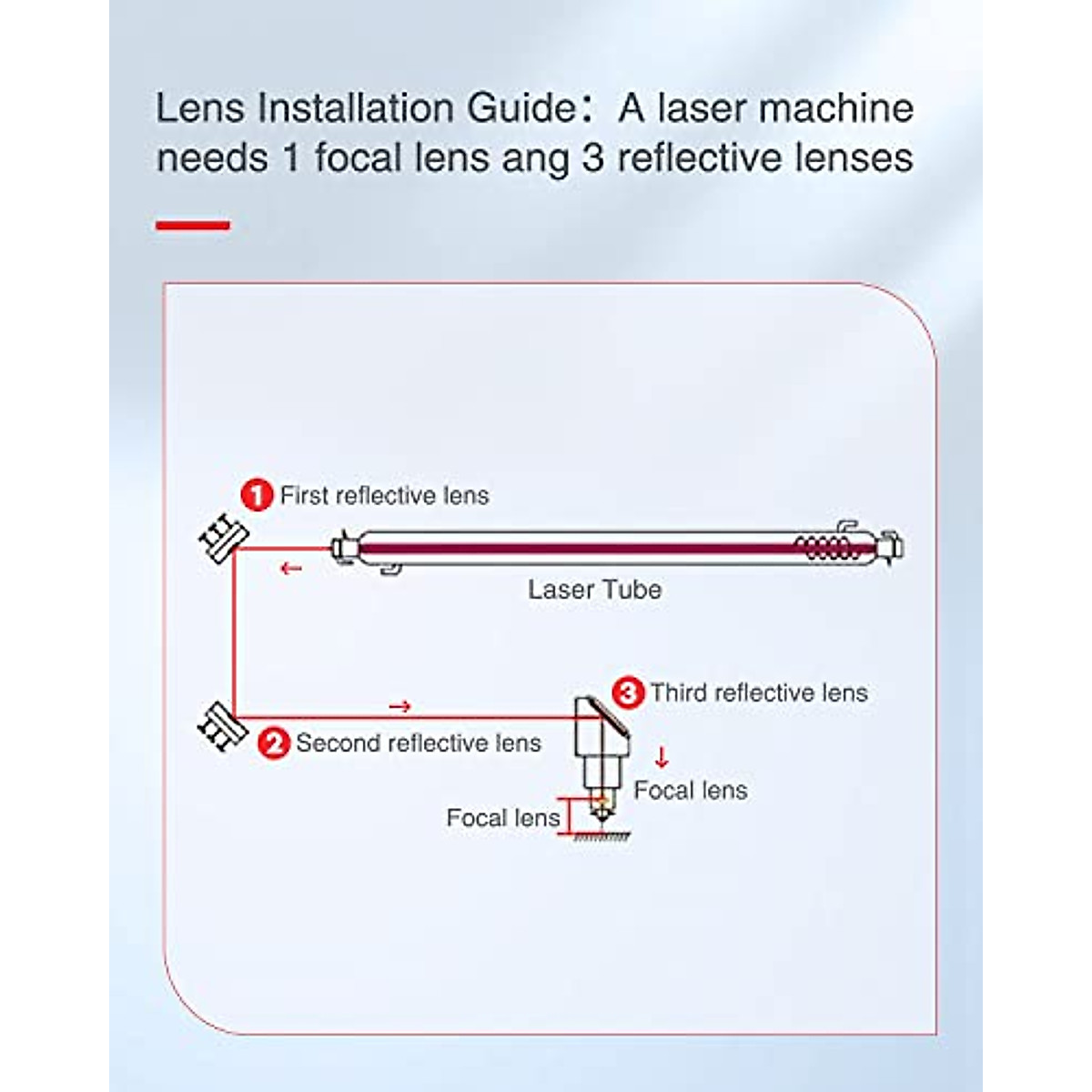 3PCS FAHKNS Molybdenum Reflective Lens Dia:20mm/0.79" T3mm Mo Mirror Laser Lens for CO2 Laser Engraving Cutting Engraver/Cutter 40W-200W