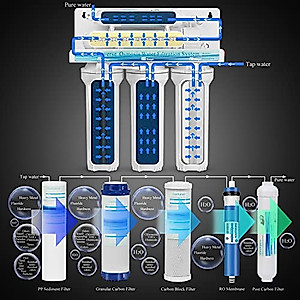 Geekpure 6-Stage Reverse Osmosis RO Drinking Water Filter System with DI Filter TDS to 0-75 GPD