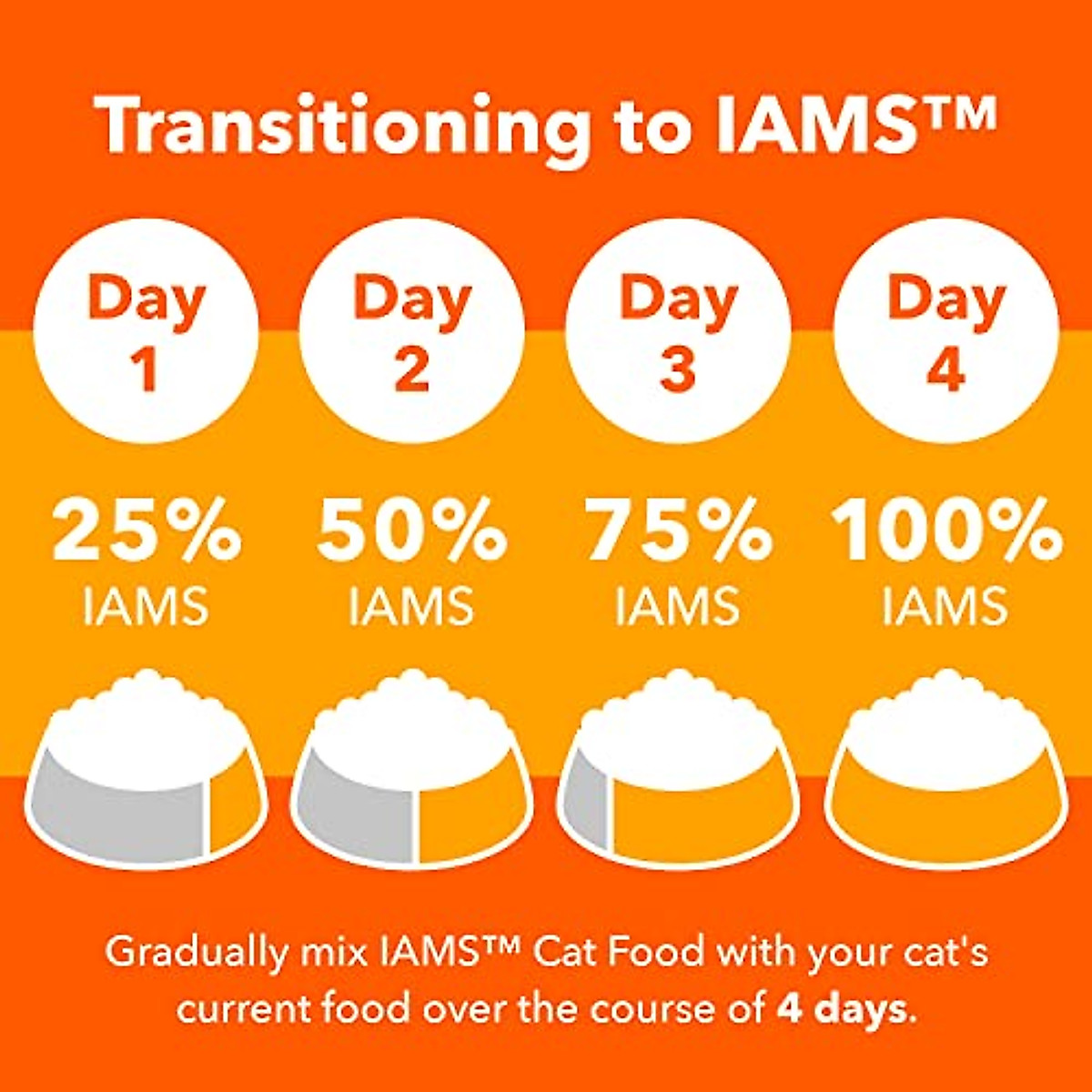 IAMS PROACTIVE HEALTH Adult Sensitive Digestion & Skin, Dry Cat Food with Turkey Cat Kibble, 13 lb. Bag