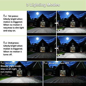 GUYULUX Solar Motion Lights Outdoor, Motion Activated & Always On, 3 Lighting Mode, Unique Optical Security Lights Dusk to Dawn, Solar Powered Flag Spotlights for Yard, Patio, Garden (0509-1P-LB)