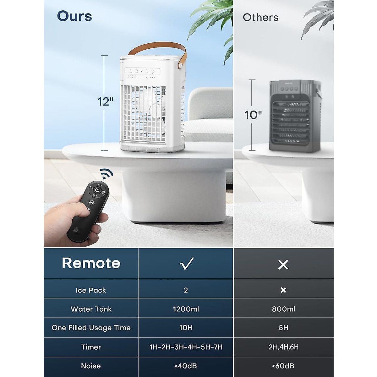 TEMEIKE 4-IN-1 Personal Air Conditioner w/Remote, 2 Ice Packs, 1200ML Tank, 7H Timer for Smart Auto-Off,2 Cool Mist,3-Speed Small Portable Air Conditioner, 7-LED Light Evaporative Air Cooler for Room