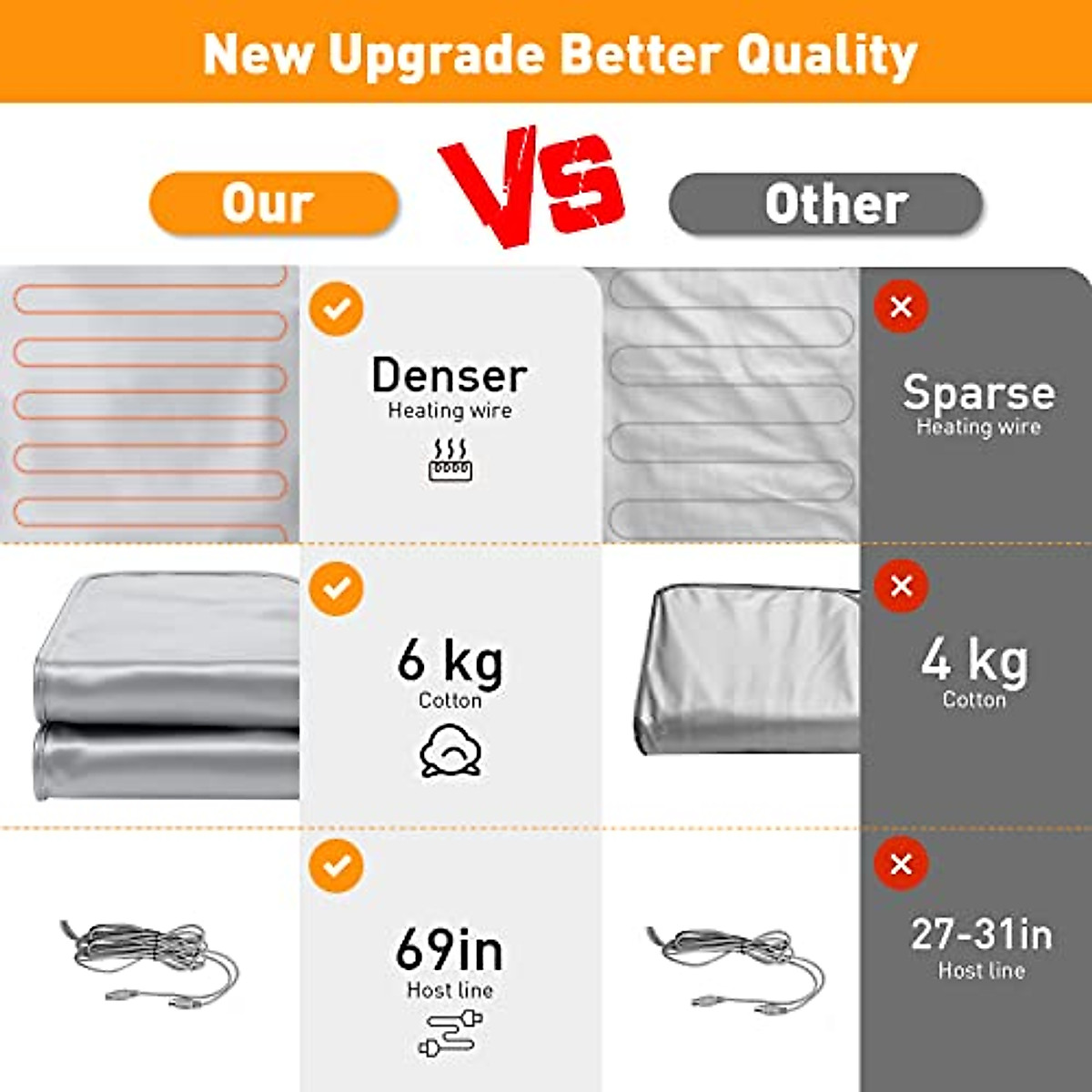 InLoveArts Far Infrared Sauna Blanket for Home Detoxification - Portable Infrared Sauna Silver, at Home Sauna Full Body Higher Dose Infrared Sauna Blanket, Relax Your Body and Mind