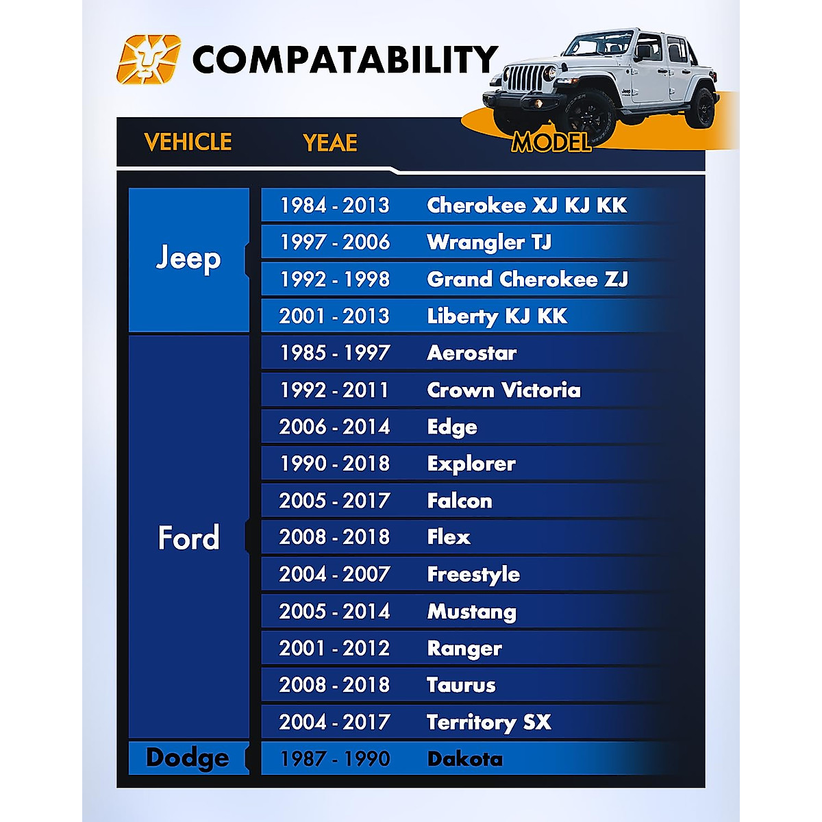 5x4.5 Wheel Spacers for Je/ep XJ KJ KK TJ ZJ KJ KK, dynofit 4pcs 5x114.3 2"(50.8mm) 80.5mm 1/2-20 Studs Forged 5 Lugs Wheel Spacer Fit Cherokee Explorer Wrangler Mustang Liberty Grand Cherokee Falcon