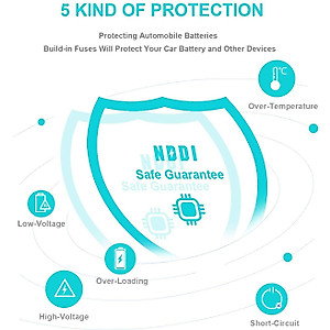 NDDI 200W Car Power Inverter 12V DC to 110V AC Converter with 3.1A Dual USB Quick Car Charger Adapter(Black)