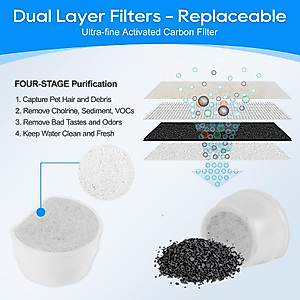 MyfatBOSS Replacement Carbon Filters for Drinkwell, Cat Water Fountain Filter, Dog Pet Fountain Filters Compatible with Petsafe Water Fountains Seaside Creekside Pagoda Seascape Butterfly Avalon 10PCS