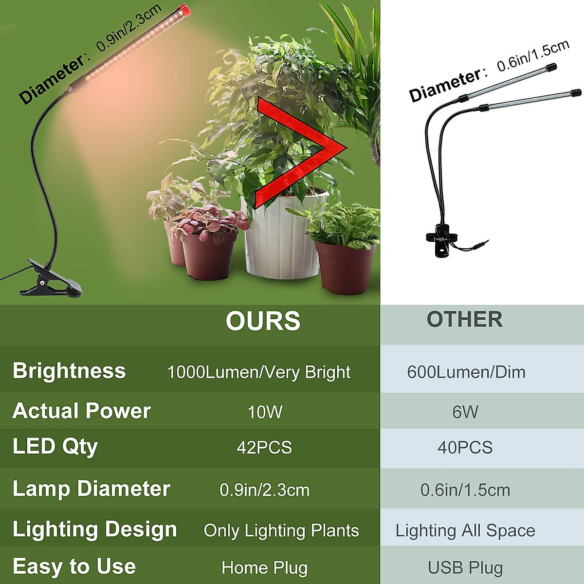 FECiDA Clip On Grow Lights for Indoor Plants 1000 Lumen 9W, 2024 Newest Brightest LED Plant Grow Light for Houseplants, Bonsai, Pot Plant, Full Spectrum Growing Lamp with 4,8,12 Hr Timer