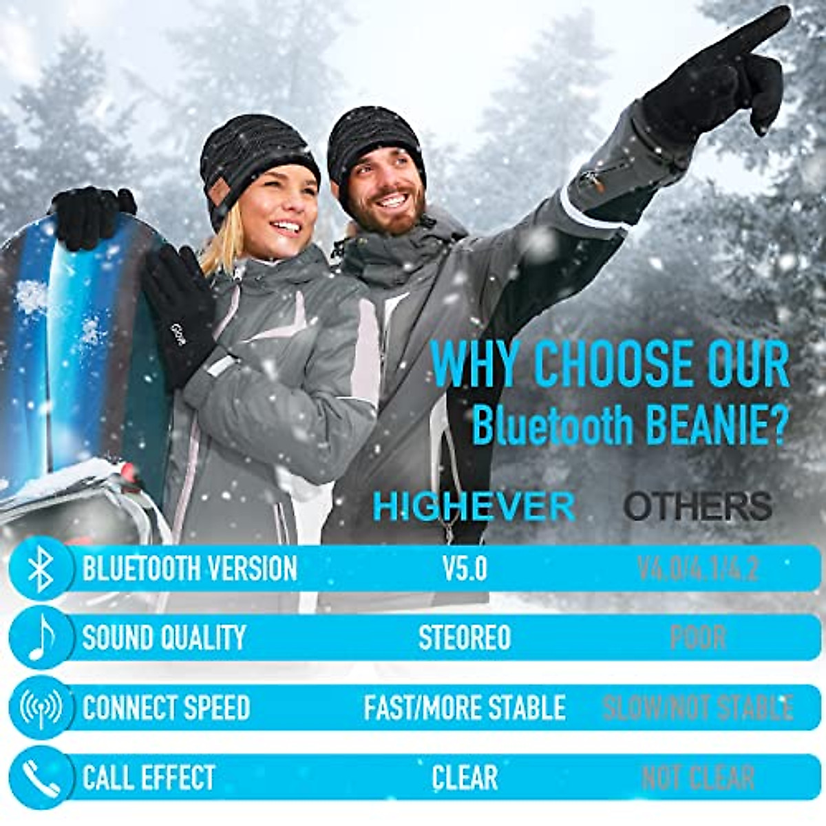 HIGHEVER Bluetooth Beanie Hat Stocking Stuffers for Men Women V5.0 Wireless Musical Bluetooth Cap Beanie with Speaker for Outdoor Winter Sport Tech Birthday Mens Gifts for Him/Teens/Boys/Girls Black