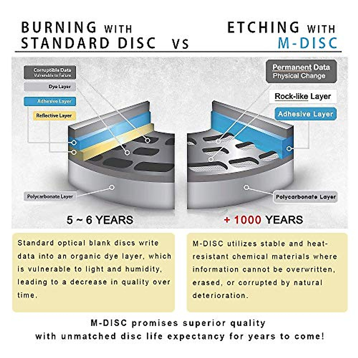 Produplicator Pioneer BDR-XD07S Portable 6X Blu-ray Burner External Drive Bundle with USB Cable - Burns CD DVD BD DL BDXL Discs