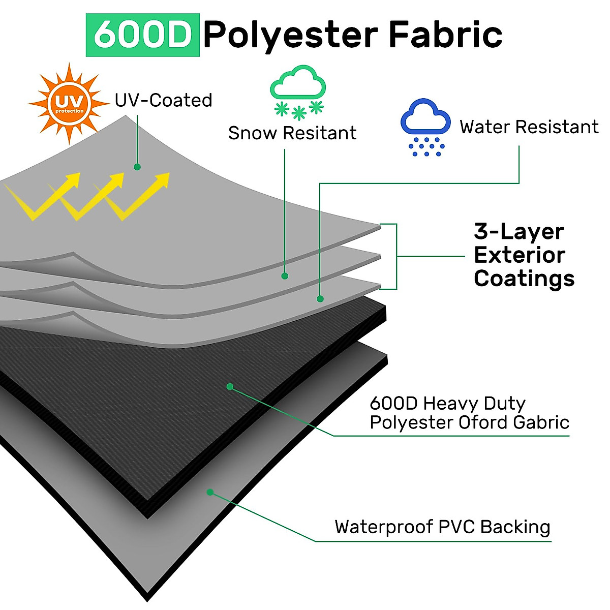 Nathdy zipper 600D Heavy Duty Black Pallet Cover | Pallet Covers Fits Large Pallets Up to 48" x 60" x 48" | Waterproof,Weather Resistant, Anti-UV, with Adjustable Velcro Strap