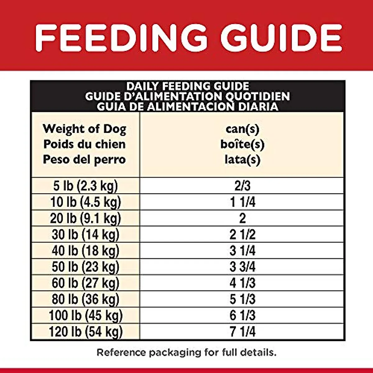 Hill's Science Diet Wet Dog Food, Adult 1-6, Savory Stew with Chicken & Vegetables, 12.8 oz. Cans, 12-Pack