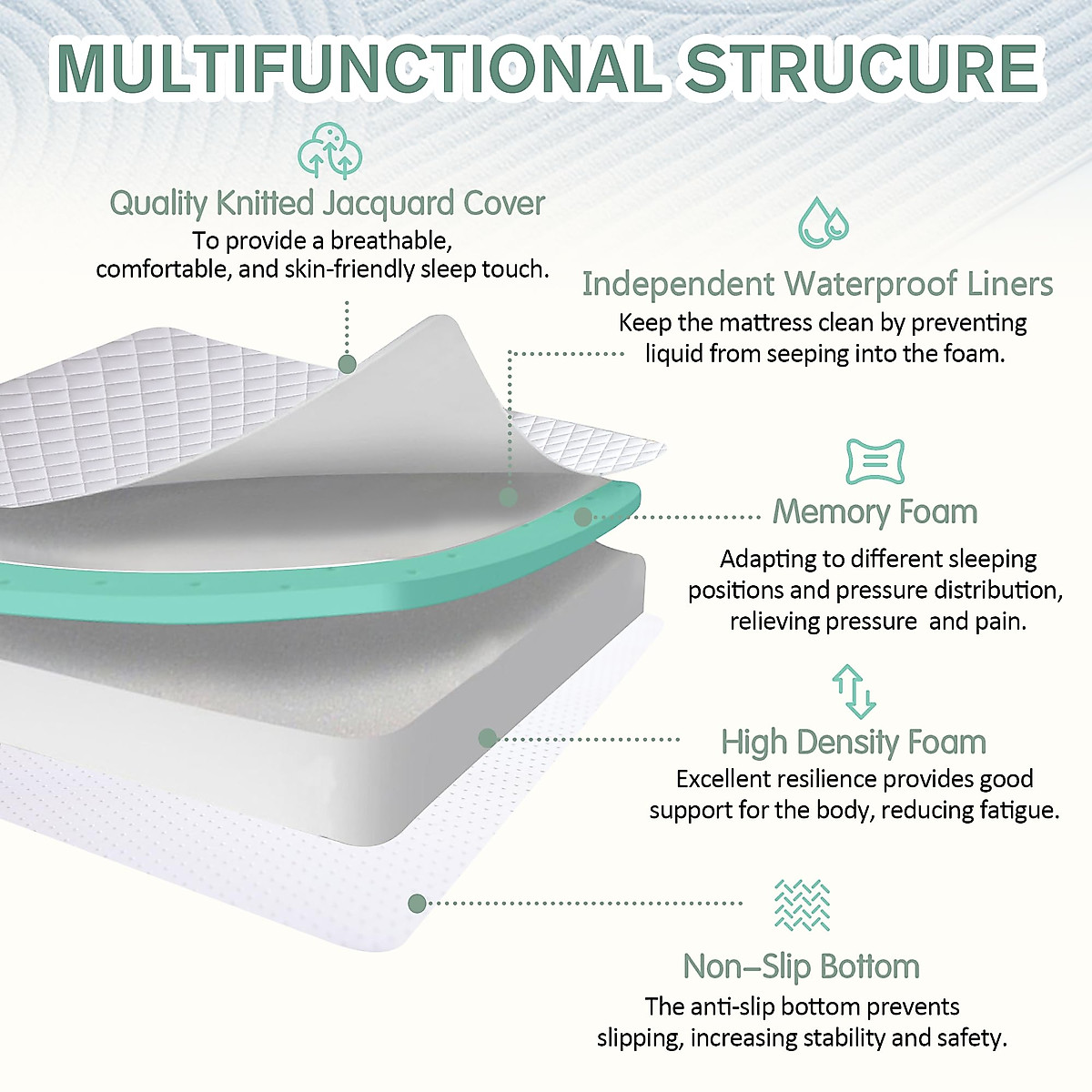 jela Foldable Mattress Trifold Mattress Full Size, Waterproof Folding Mattress Memory Foam 53＂x75＂x4＂, 4 inch Waterproof Floor Bed with Storage Bag, tri Folding Mattress for Guest Bed, RV, Camping