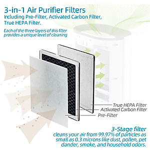 XIMOON 3-in-1 True HEPA Filter Replacement for PureZone Air Purifier Pure Enrichment Pure Zone Part # PEAIRFIL, 2 Pack