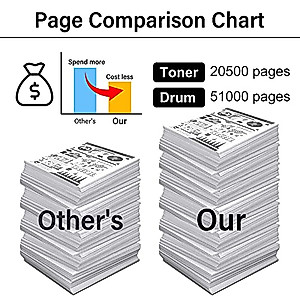 Hydr [Black,2-Pack] Compatible TN890 TN-890 Toner Cartridge & DR890 DR-890 Drum Unit Replacement for Brother HL-L6250DW HL-L6400DW HL-L6400DWT MFC-L6750DW MFC-L6900DW Printer