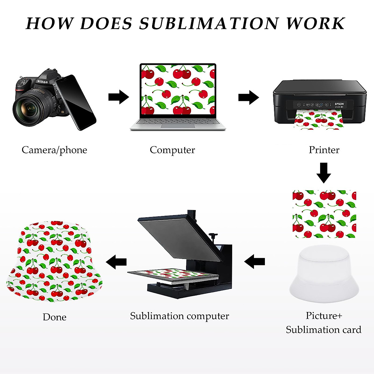 Toulite 10 Pcs Sublimation Blank Bucket Hat for Women Men Cotton Beach Fishing Cap Sublimation Hats Unisex Packable Hat for Travel Summer White