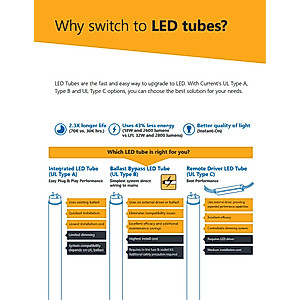 GE (16 Tubes) Lighting T8 LED Tube, 48 inch, 15 watt, 1800 lumens, 4000K Cool White, Type A Plug and Play- Fast and Easy Upgrade for 4-ft T8 Fluorescent lamp, no rewire no Hassle