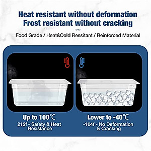 Restlrious Notched Food Pan Lid Full Size Plastic Chafer Food Pan Cover Polycarbonate, Clear 3 Pieces Stackable Food Pan Lid with Handle for Food Storage in Kitchen, Restaurant, Foodservice Area