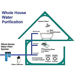 Fette Filter - Heavy Duty Sediment Filter Cartridge Compatible with DGD-5005. Pack of 2