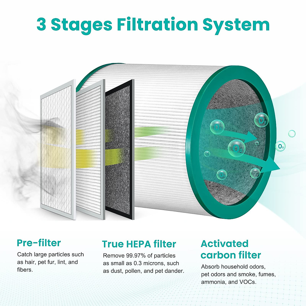 BRIGHTIFY TP01, TP02, TP03 Filter Replacement, Compatible with Dyson Pure Cool Link TP01 TP02 TP03 Dyson Tower Purifier, HEPA Filter Replacement, 1 Pack