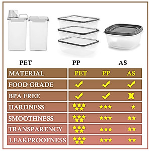 QCHOSWO Cereal Containers Storage Set 8PCS(4Pots&4Lids) Cereal Dispenser For Pantry Organization BPA Free Storage Containers Fridge Organizer Bins Pet, QH240325