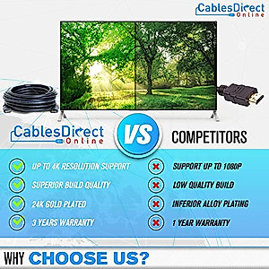 20FT High Speed 4K HDMI Cable with Audio & Ethernet Return Channel, 2160p, 1440p, Compatible with Apple TV, DVD, PS5, Xbox, Bluray (20FT, Black)