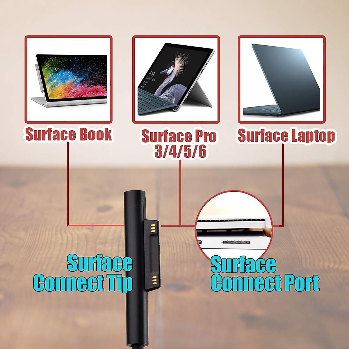 Pro Charger Laptop Charger,Smartwifi 15V 4A 65W Portable Charger for Pro 3/4/5/6/7/X Laptop1/2/3 & Pro & Book1/2 and Go 1/2