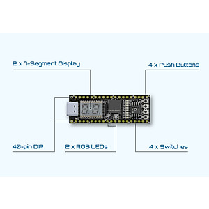 STEPFPGA, a Lattice Based Mini Board with Interactive Components and Extension GPIOs – WebIDE Supported Across All OS Platforms – Ideal for FPGA Learning and Digital Circuits Experiments