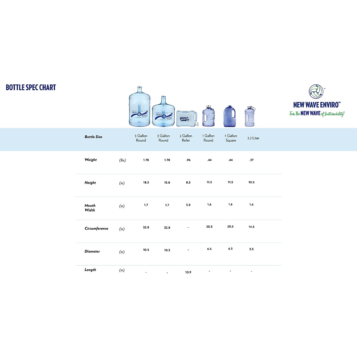 New Wave Enviro Products BPA Free Tritan™ Bottle, 5-Gallon