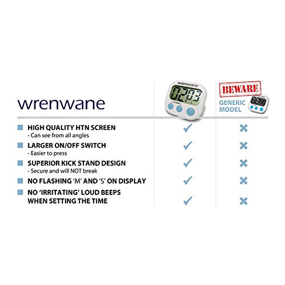 Wrenwane Digital Kitchen Timer (Upgraded), No Frills, Simple Operation, Big Digits, Loud Alarm, Magnetic Backing, Stand, White (1) (1) (1)