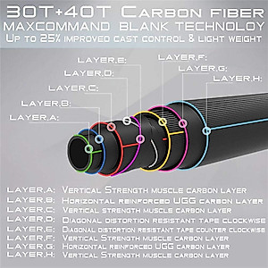 Maxcatch Two-Handed Switch & Spey Fly rods Fast Action Fly Fishing Rod with Rod Tube (Skytouch Trout Spey, 11034)