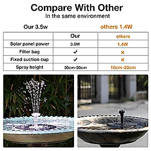 AISITIN 3.5W LED Solar Fountain for Birdbath, Solar Water Fountains with Battery 6 Nozzles, Solar Powered Fountain Pump Solar Fountain for Garden Birdbath Pond Pool Fish Tank Outdoor