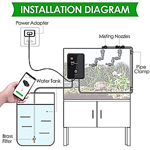 ZWOOS Smart Reptile Terrarium Humidifiers, Reptile Misting System with Timer, APP Control - Quiet, No Leaking, Easy to Use
