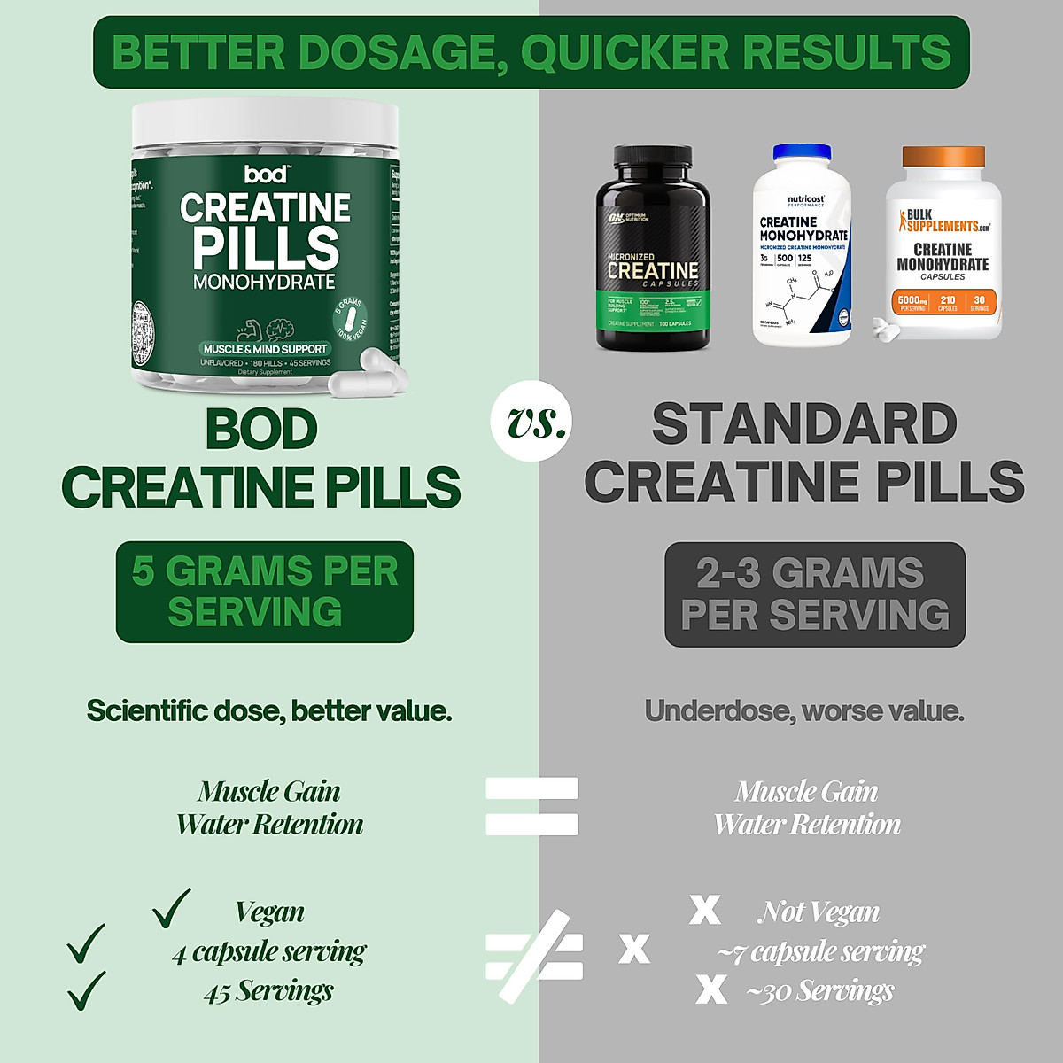 Goba Tea BOD Creatine Monohydrate Pills for Muscle Support, Vegan Pre or Post-Workout Creatine Capsules for Women and Men, 5g Micronized & Instantized Creatine per Serving, 45 Servings, 180 Capsules