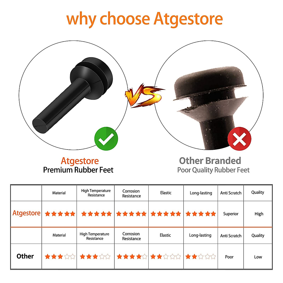 WB02X24790 Grate Rubber Feet for GE Stove Parts Rubber Grate Bumpers, Cafe Stove Top Grate Foot for GE Gas Range Parts Burner Grate Pad Replacement GE Gas Cooktop Parts Grate protectors 4Pcs