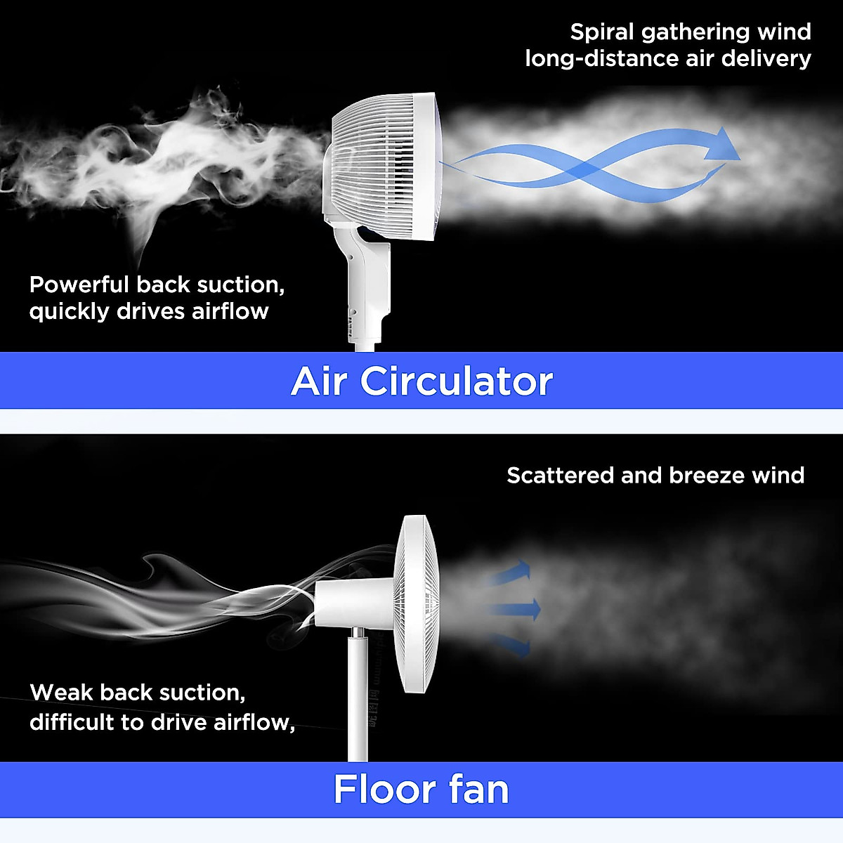 Primevolve 10.6 inch Oscillating Fan for Bedroom, Air Circulator Fan with 6 Speeds Powerful Airflow, Height Adjustable for Cooling Room, Office, Kitchen, White