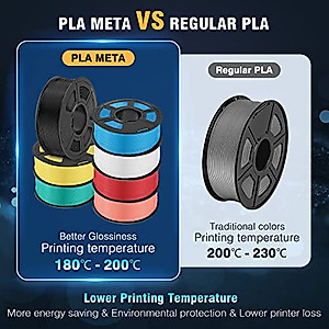 【PLA-Meta & PLA Plus】SUNLU 3D Printer Filament PLA-Meta 1.75mm, Dimensional Accuracy +/- 0.02 mm, 250G*8 Rolls, Black+White+Grey+Blue+Green+Red+Yellow+Pink & PLA+ 1KG, Green