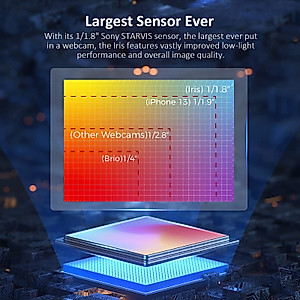 NexiGo Iris Kits, 4K AI Webcam with 1/1.8" Sony_Sensor, Onboard Flash Memory, HDR, PiP, DSLR-Style Control, Flexible Camera Tripod Stand, Auto Framing/Tracking, for Zoom/Teams/OBS and More