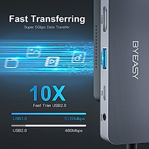 BYEASY iPad Pro USB C Hub for iPad Pro 2021 2020 2019 2018 12.9/11 inch with Docking Stations with 4K HDMI, USB 3.0, PD 100W Charging, SD/Micro Card Reader and 3.5mm Headphone Jack (6 in 1)