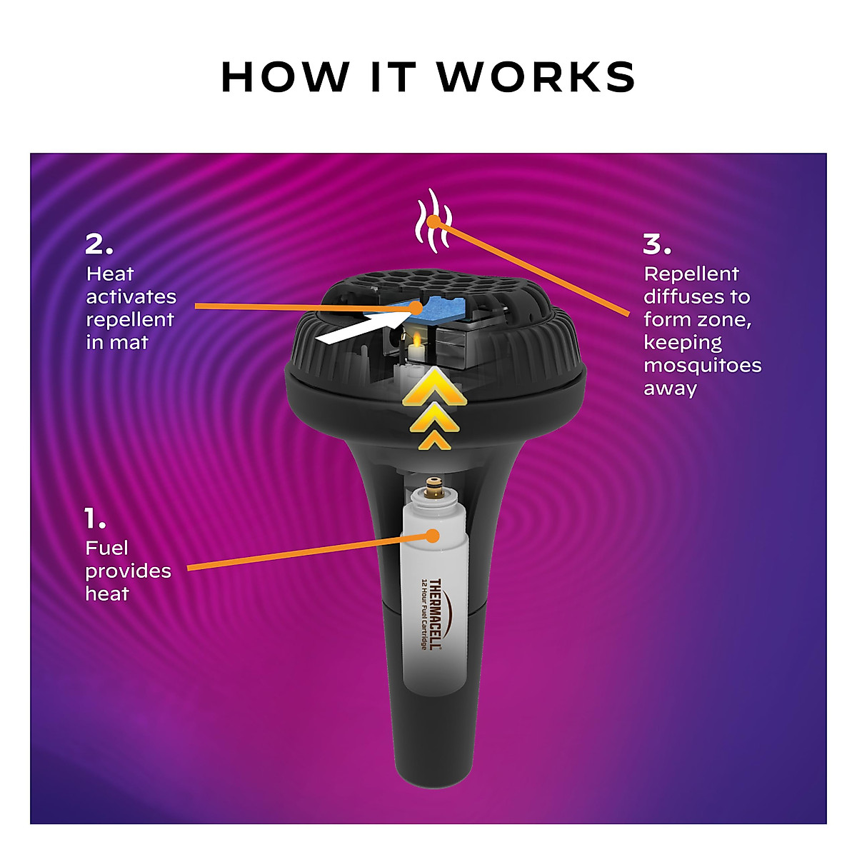 Thermacell Mosquito Repellent Torch; Includes 12-Hour Refill; 15 Foot Zone of Mosquito Protection; Effective Mosquito Repellent for Patio; Bug Spray Alternative; Scent Free