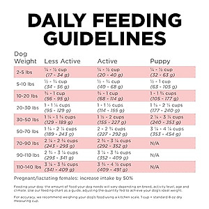 Go! Solutions Carnivore Grain Free Dog Food, 3.5 lb – Salmon + Cod Recipe – Protein Rich Dry Dog Food – Complete + Balanced Nutrition for All Life Stages