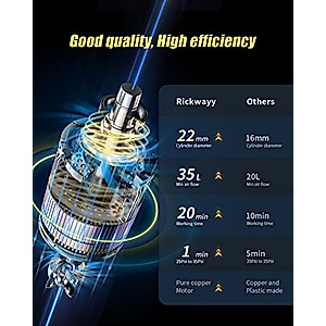 Tire Inflator Portable Air Compressor, Air Pump for Car Tires 12V DC Car Tire Pump with Digital Pressure Gauge, 150PSI Car Air Pump with Emergency LED Light for Cars, Bikes, Balls, and Others - Blue