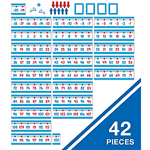Number Line Bulletin Board Set