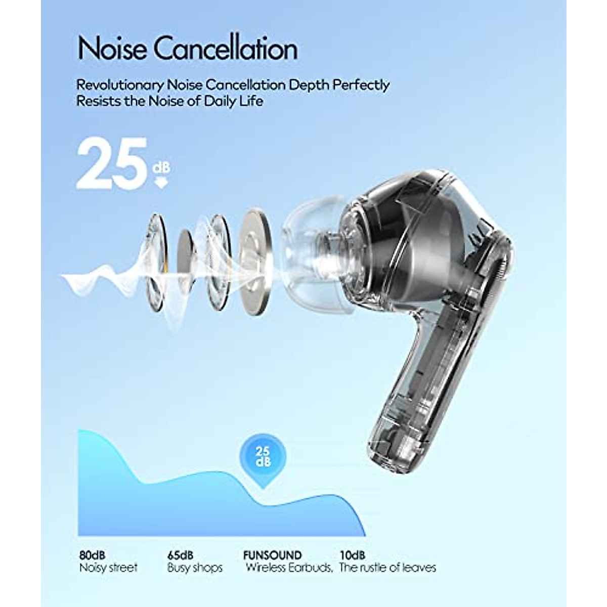 True Wireless Earbuds Noise Cancelling FUNSOUND Bluetooth 5.3 Headphones with 4 Mics, 60Hrs Playtime IPX7 Waterproof Bluetooth Earbuds Stereo in Ear Headphones for Sports Running Workout Gaming, White